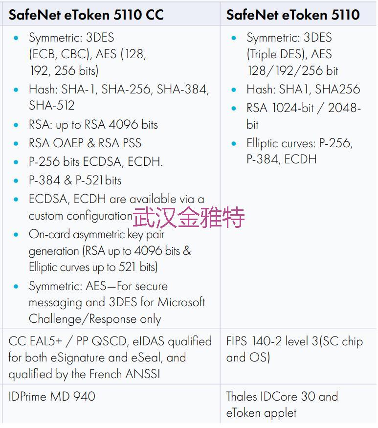 SafeNet eToken 5110 CC支持RSA 4096位密钥 有货